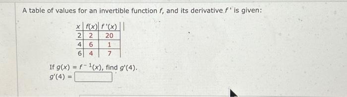 Solved A table of values for an invertible function f, and | Chegg.com