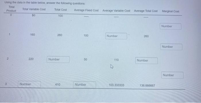 Solved Using the data in the table below, answer the | Chegg.com