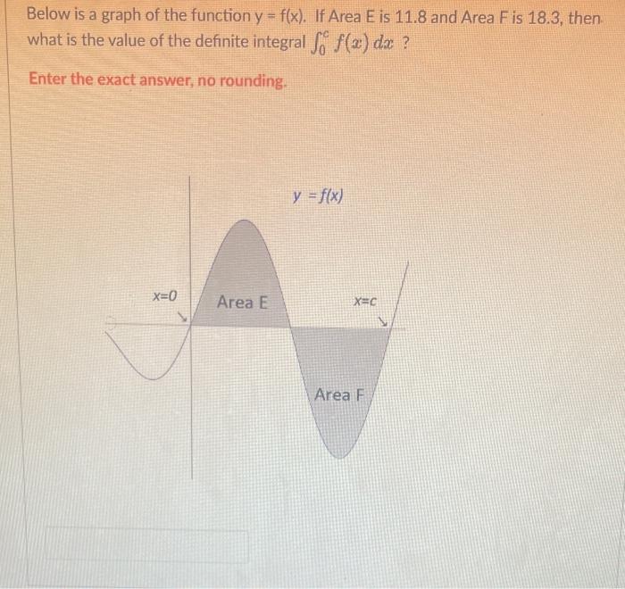 Solved Below is a graph of the function y=f(x). If Area E is | Chegg.com
