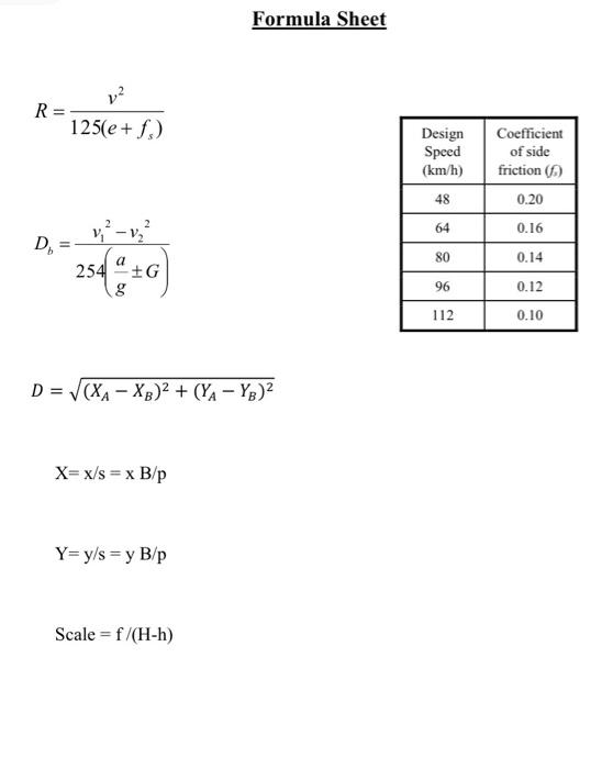 Solved Formula Sheet 12 R 125(e + f) Design Speed (km/h) | Chegg.com