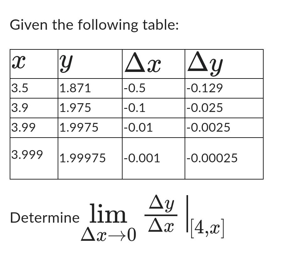 Given the following table: Determine | Chegg.com