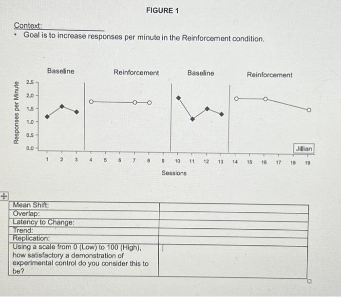 Solved The following five graph (Figures 1 through 5) are | Chegg.com