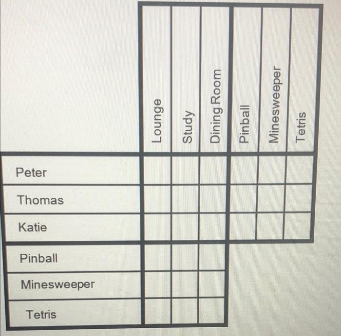 Solved 10.) Use the clues to help fill in the grid and solve | Chegg.com