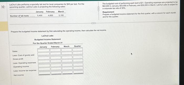 Solved Anderson industrios manufactures three models of a | Chegg.com