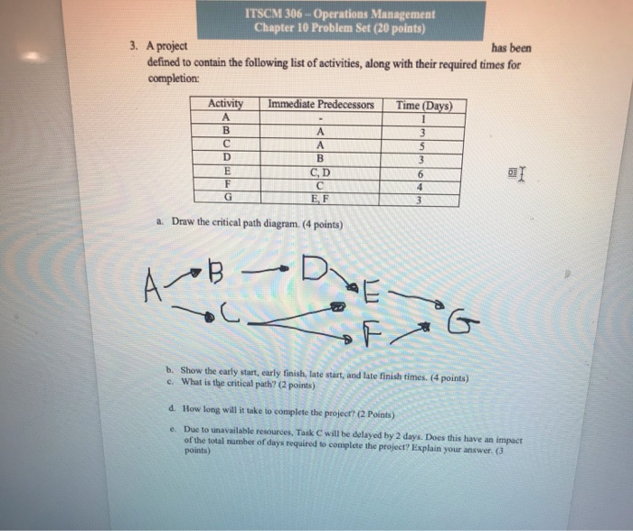 Solved ITSCM 306 - Operations Management Chapter 10 Problem | Chegg.com
