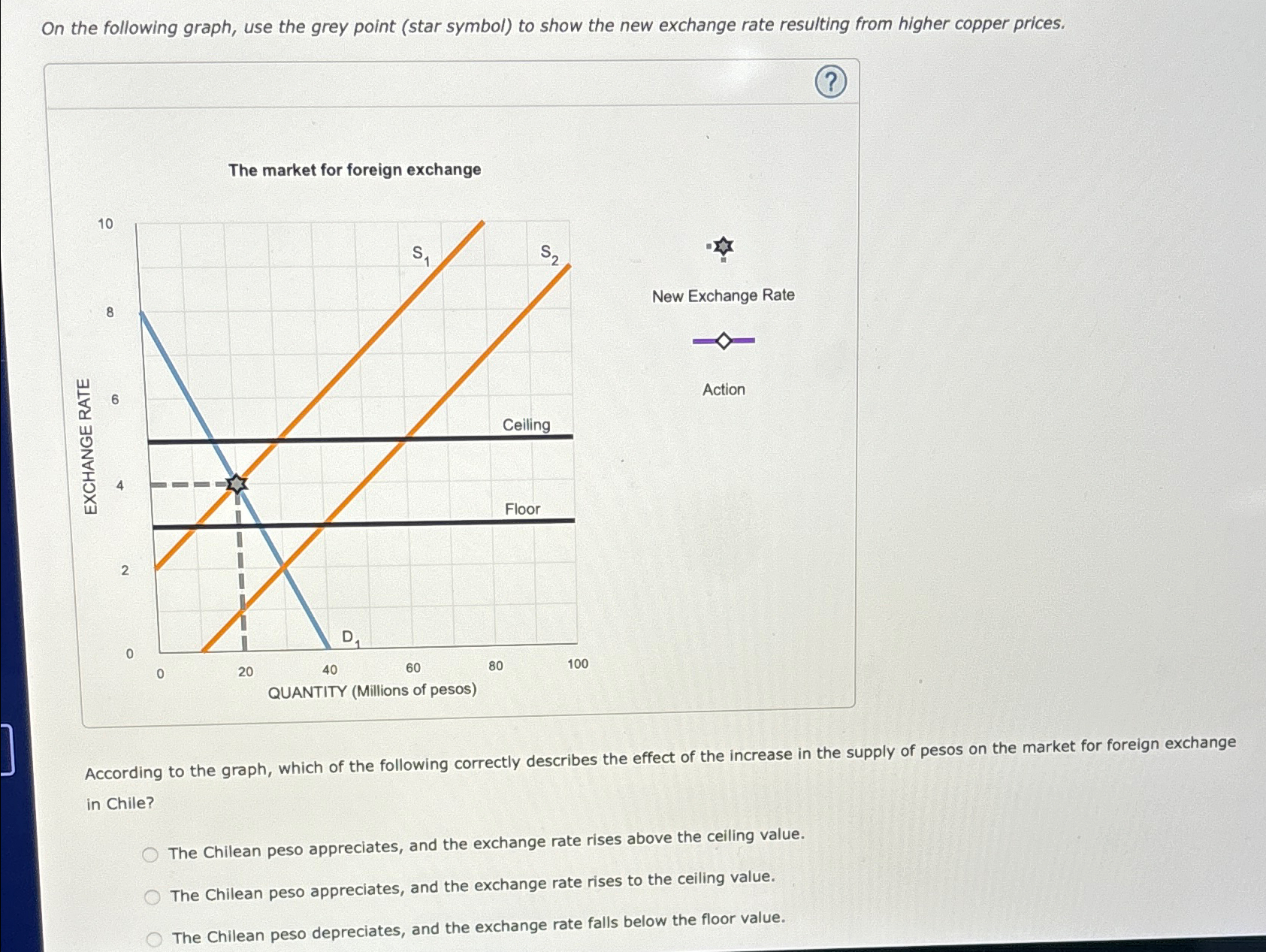 Solved On the following graph, use the grey point (star | Chegg.com