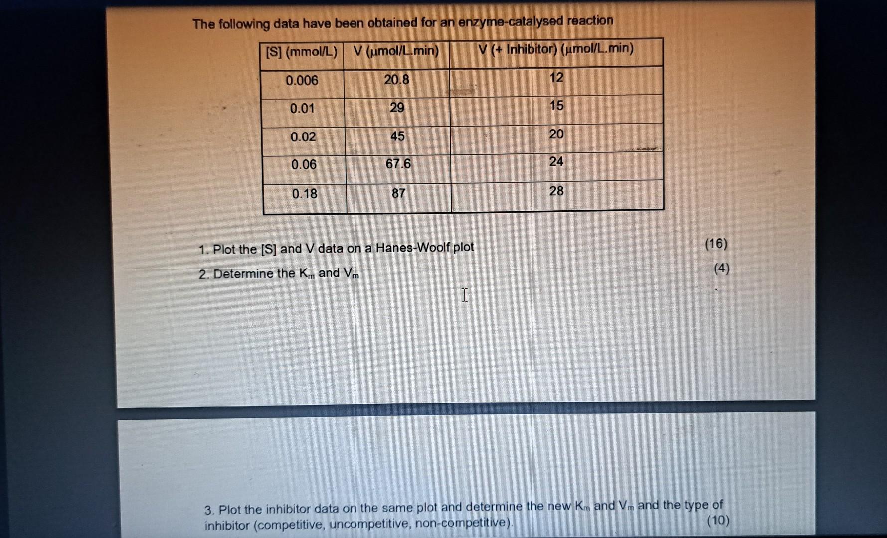 The following data have been obtained for an | Chegg.com