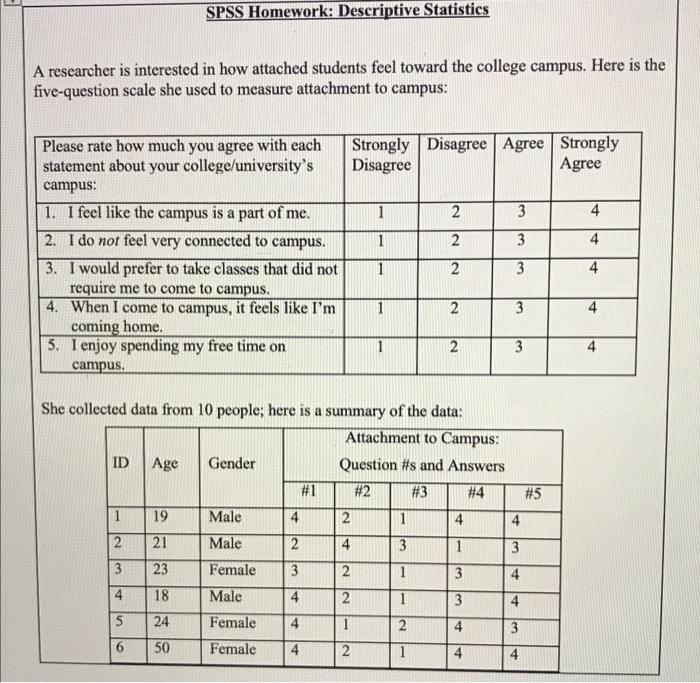 Solved SPSS Homework: Descriptive Statistics A researcher is | Chegg.com