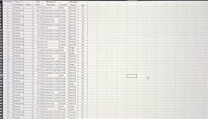 Use the data PelicanStores.xlsx Download | Chegg.com