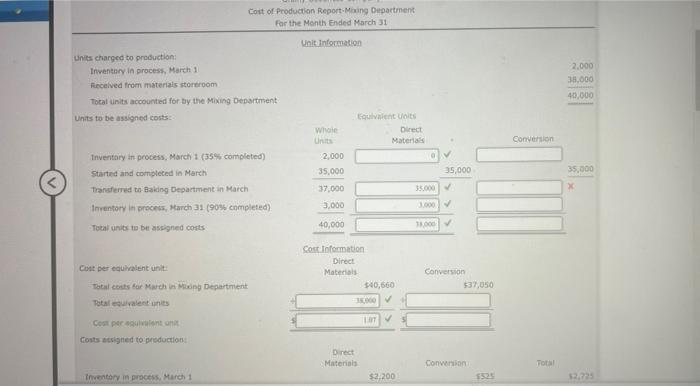 Solved Fnit of Dreduction Reoorts Mraing DevartmentTotal | Chegg.com