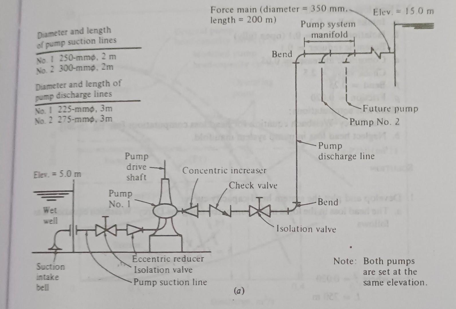 Solved Two centrifugal pumps are available for use in the | Chegg.com