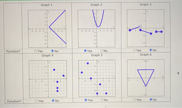 Solved Graph 1 Graph 2 Graph 3 6 4- 2 -2 8 -4 6t -8 -8 | Chegg.com