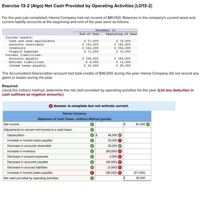 Solved Exercise 13-2 (Algo) Net Cash Provided by Operating | Chegg.com
