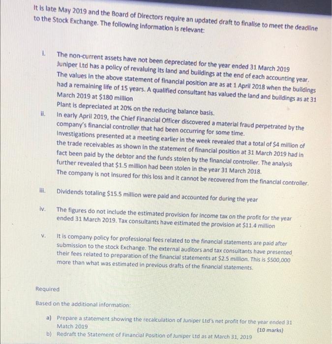 Solved Section A Below is the summarized draft statement of | Chegg.com