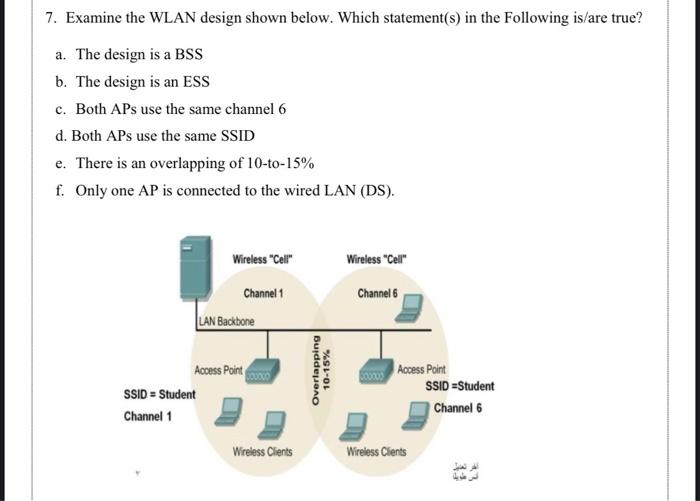 Solved 7. Examine the WLAN design shown below. Which | Chegg.com