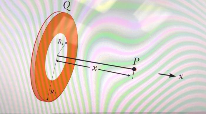Solved A charge +Q is uniformly distributed on a circle with | Chegg.com
