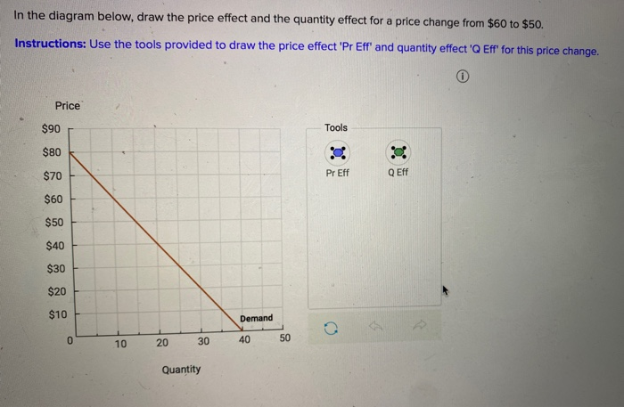 Solved In the diagram below, draw the price effect and the | Chegg.com