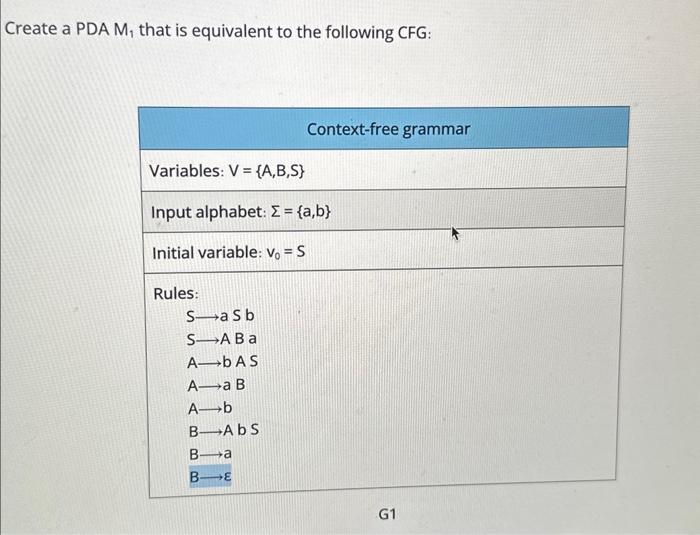 Solved create a pushdown automaton equivalent to the context | Chegg.com Solved create a pushdown automaton equivalent to the context | Chegg.com