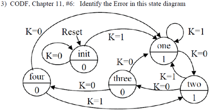 Solved Identify the Error in this state diagram | Chegg.com