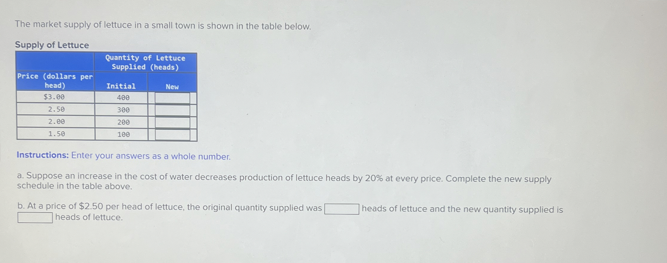Solved The market supply of lettuce in a small town is shown | Chegg.com