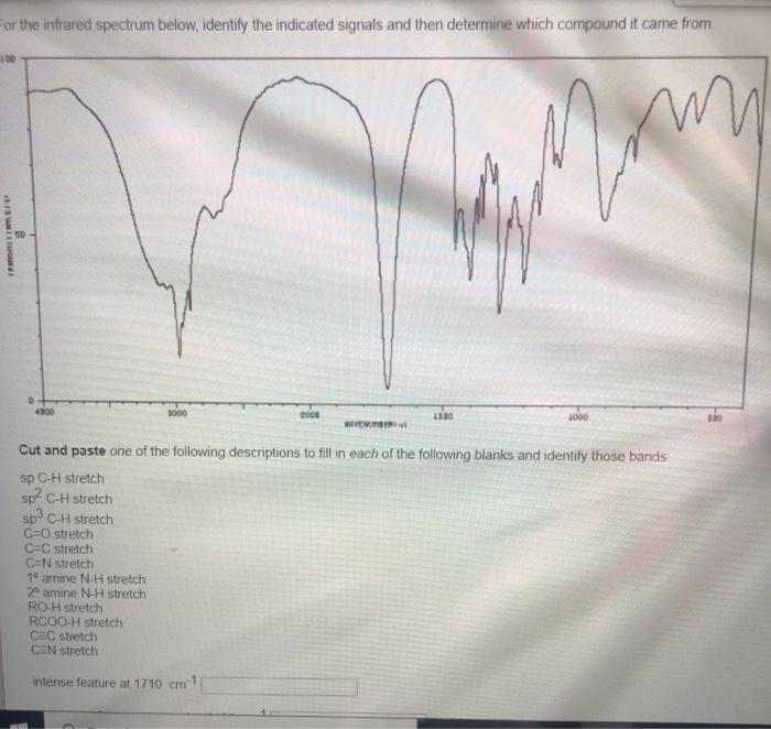 Solved for the intrared spectrum below, identify the | Chegg.com