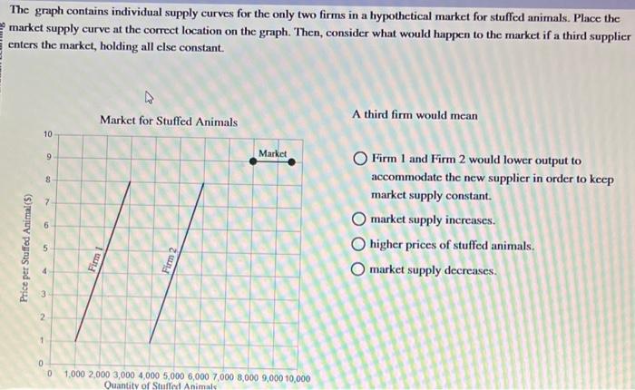 Solved The graph contains individual supply curves for the | Chegg.com