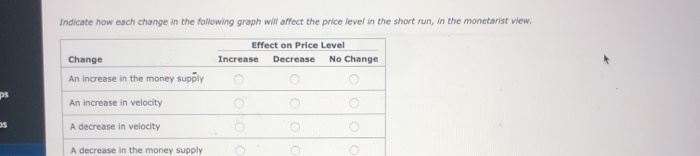 Solved Indicate how each change in the following graph will | Chegg.com
