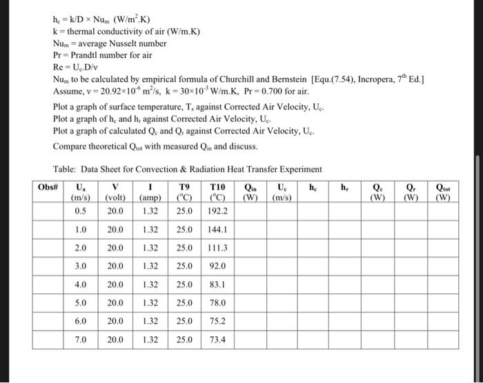 Solved Lab #5: Combined Convection and Radiation Heat | Chegg.com