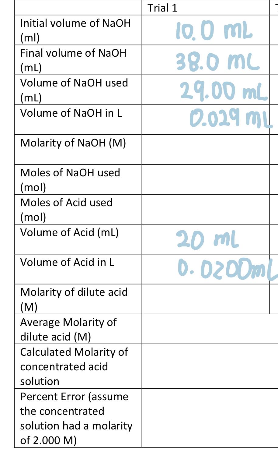 \table[[,Trial 1],[\table[[Initial volume of NaOH | Chegg.com
