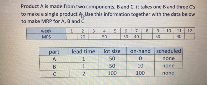 Solved Product A is made from two components, B and C. it | Chegg.com