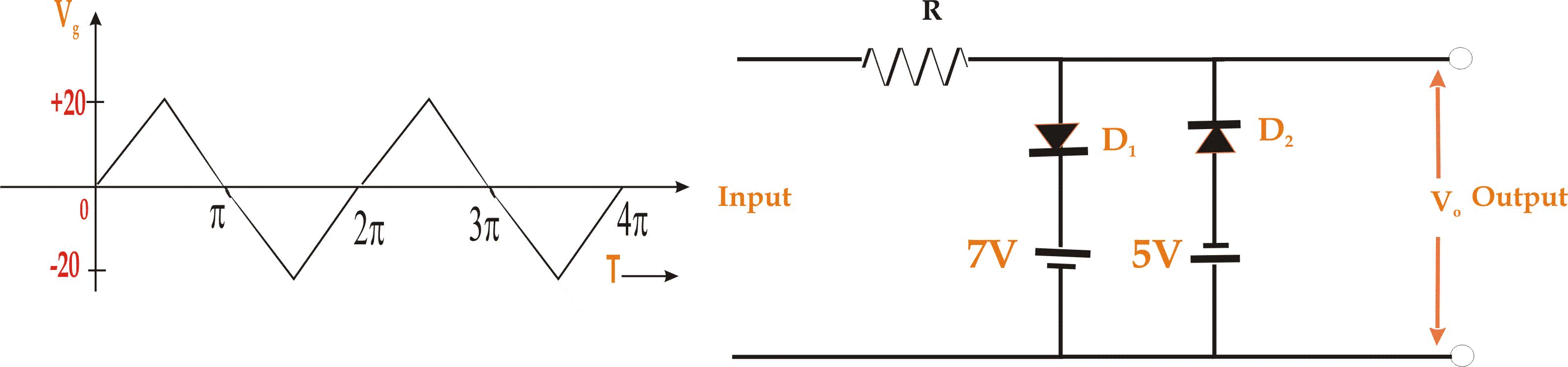 Solved Q # 1: Find the waveform of output voltage VO for | Chegg.com