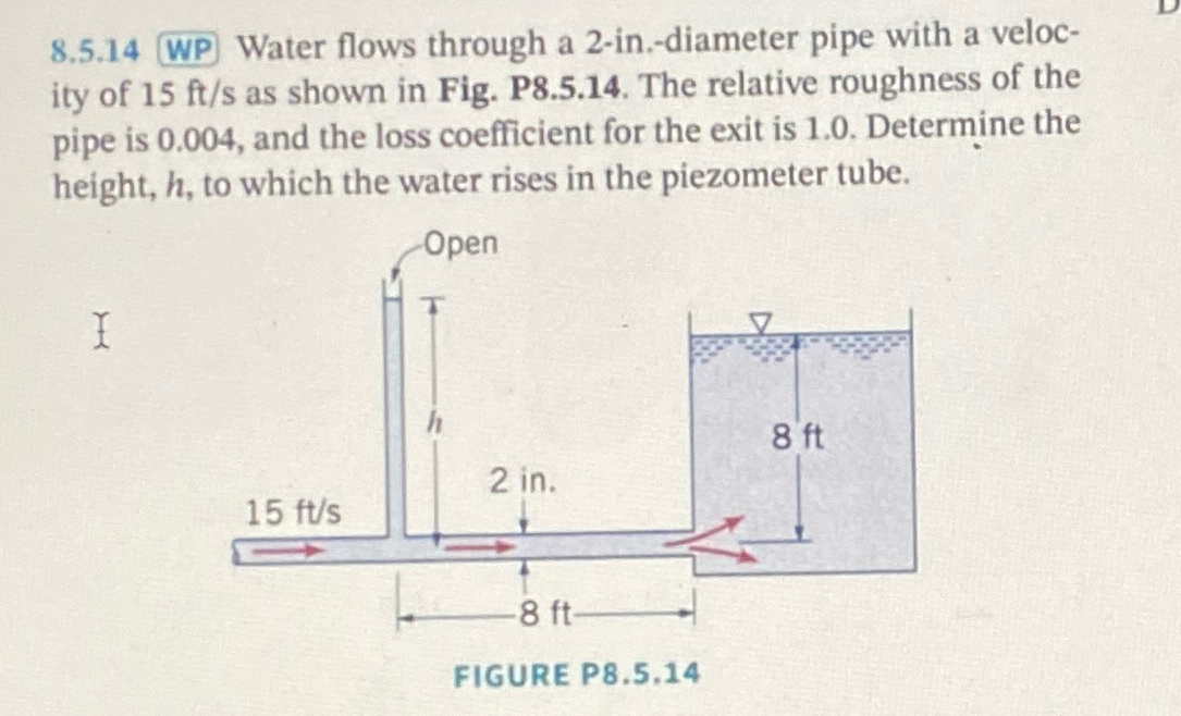 Solved 8.5.14 ﻿WP Water flows through a 2-in.-diameter pipe | Chegg.com