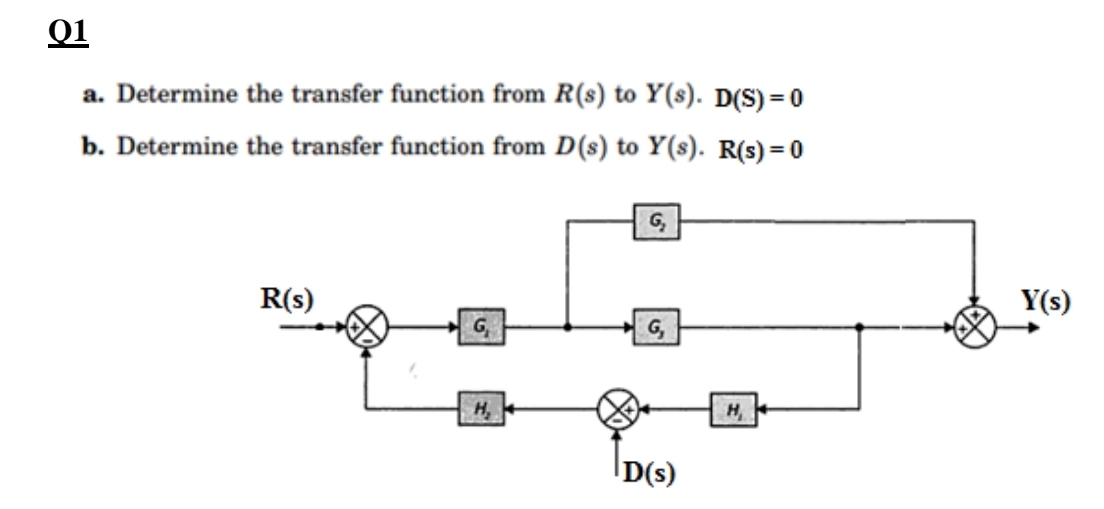 Solved Q1a. ﻿Determine the transfer function from R(s) ﻿to | Chegg.com