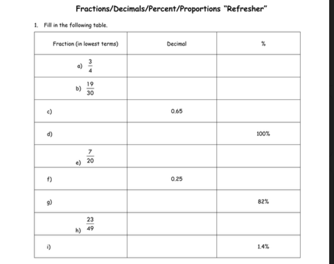 Solved Fractions/Decimals/Percent/Proportions | Chegg.com