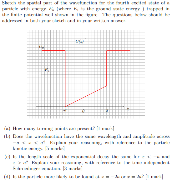 Solved Sketch the spatial part of the wavefunction for the | Chegg.com