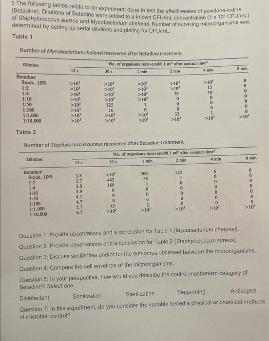 Solved 4 Please use this exercise packet to incorporate | Chegg.com