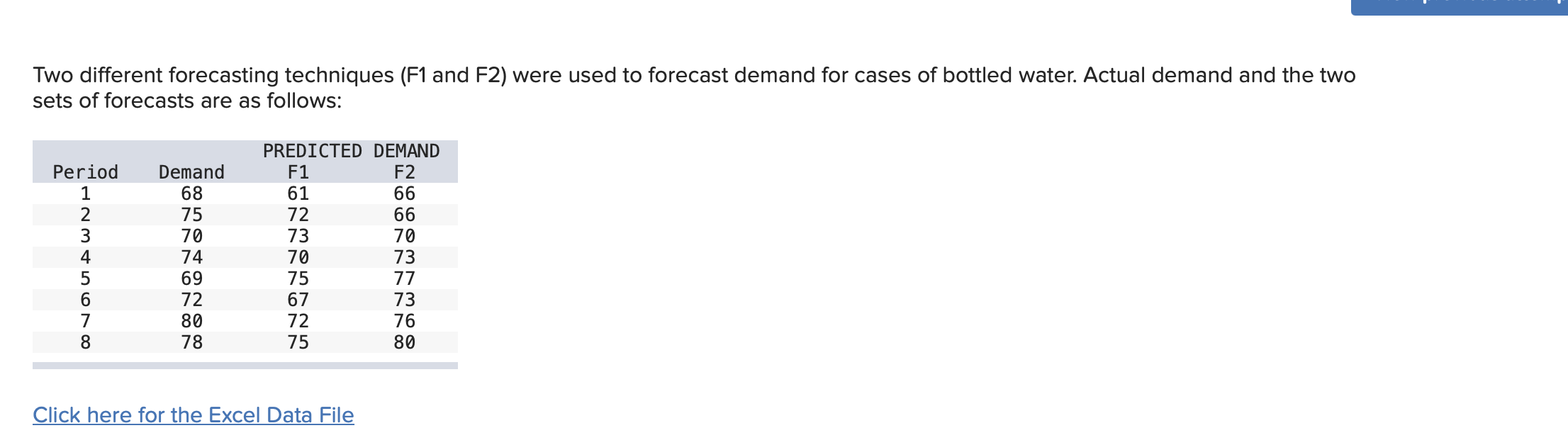 Solved Two different forecasting techniques (F1 ﻿and F2) | Chegg.com