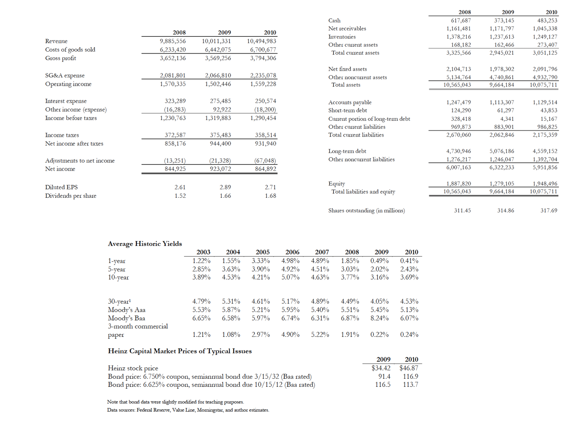 Solved using the attached data please calculate the Weighted | Chegg.com