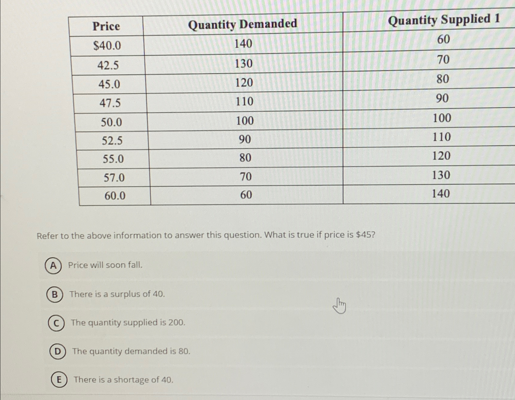 Solved \table[[Price,Quantity Demanded,Quantity Supplied | Chegg.com