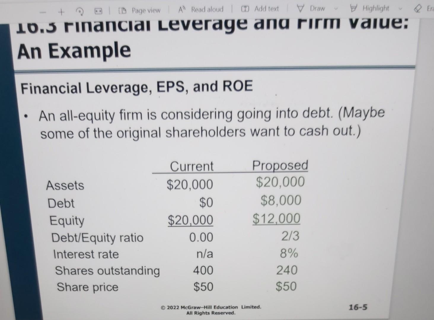 Solved Financial Leverage, EPS, and ROE - An all-equity firm | Chegg.com