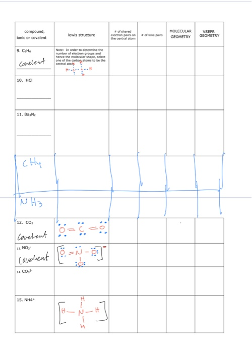 Solved compound, ionic or covalent lewis structure MOLECULAR | Chegg.com