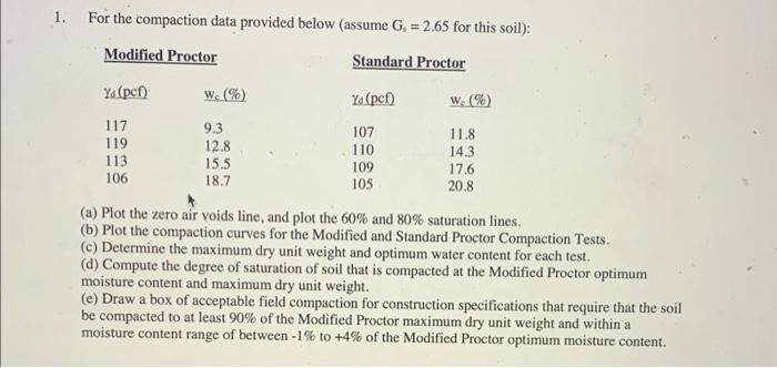 Solved 1. For the compaction data provided below (assume | Chegg.com