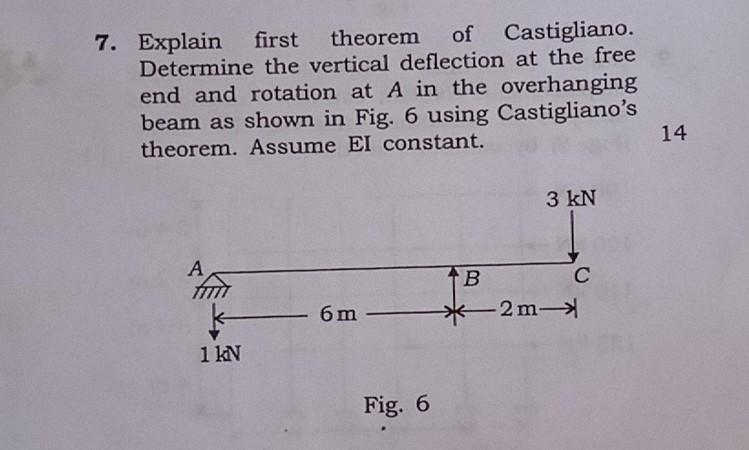 Solved Explain first theorem of Castigliano. Determine the | Chegg.com
