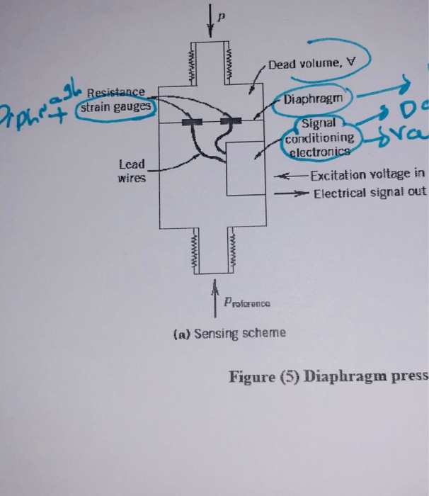 Solved find :1) Primary Sensing Element 2) Variable | Chegg.com