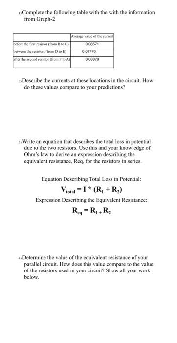 1) Complete the following table with the with the | Chegg.com