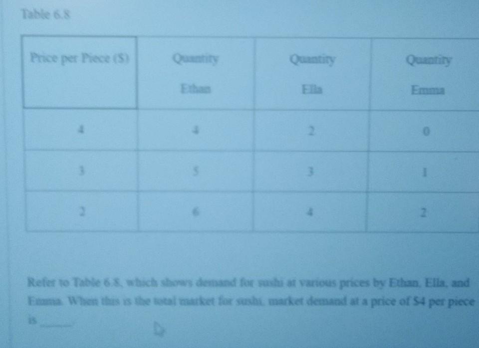 Solved Table 6.8 Price per Piece | Chegg.com