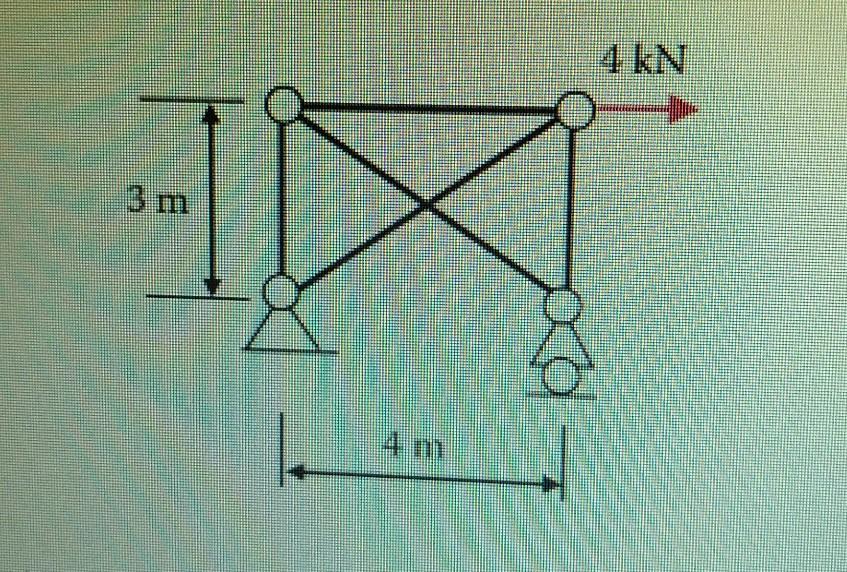 Solved Use the method of joints to find all reaction and | Chegg.com