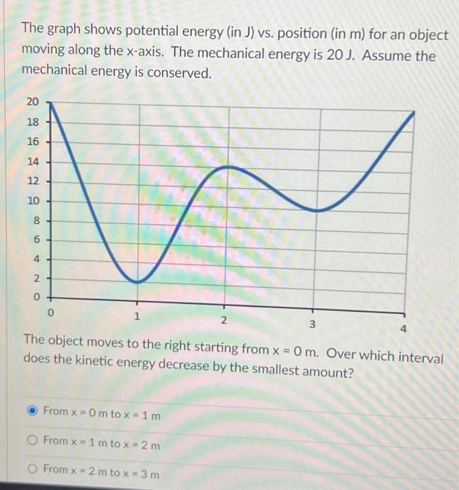 Solved The graph shows potential energy (in J) vs. position | Chegg.com
