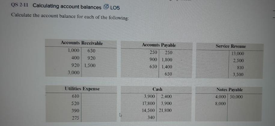 Solved QS 2-11 Calculating account balances L05 Calculate | Chegg.com
