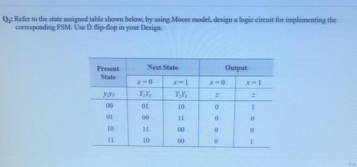 Solved Q : Refer to the state assigned table shown below, by | Chegg.com
